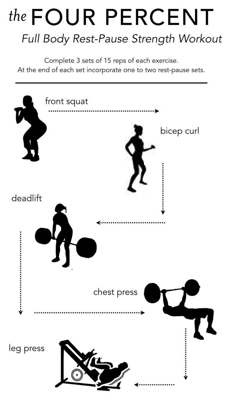 Rest-Pause Strength Workout – The Four Percent